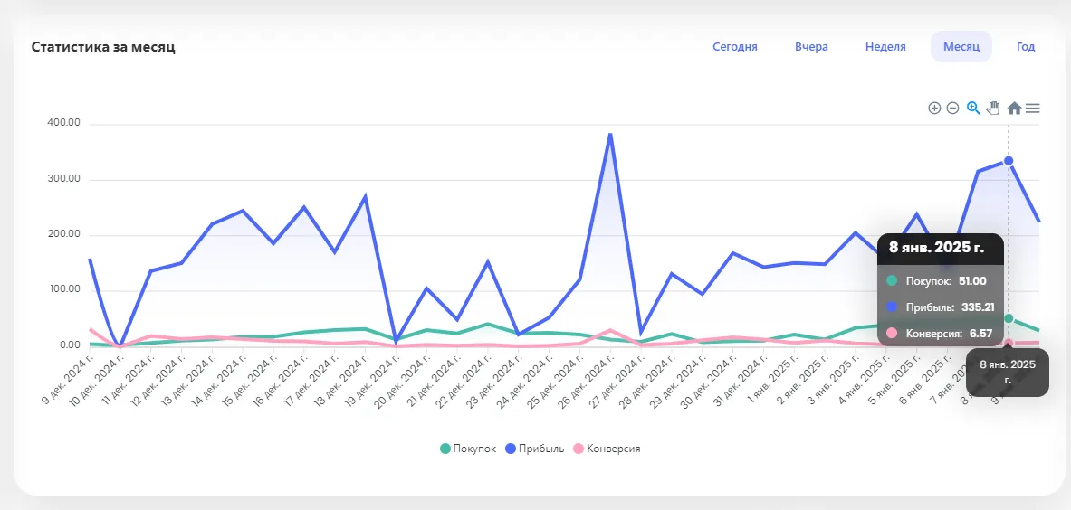 Панель управления - BotCreate.io 🚀 | Docs.BotCreate.io